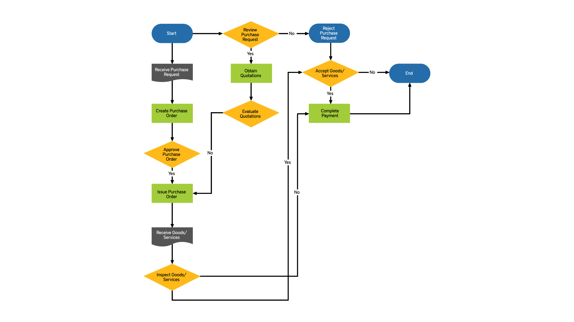 How to Create a Consumer-Grade Procurement Process