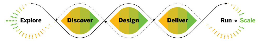 Introduction to the Discovery Phase in Design Thinking