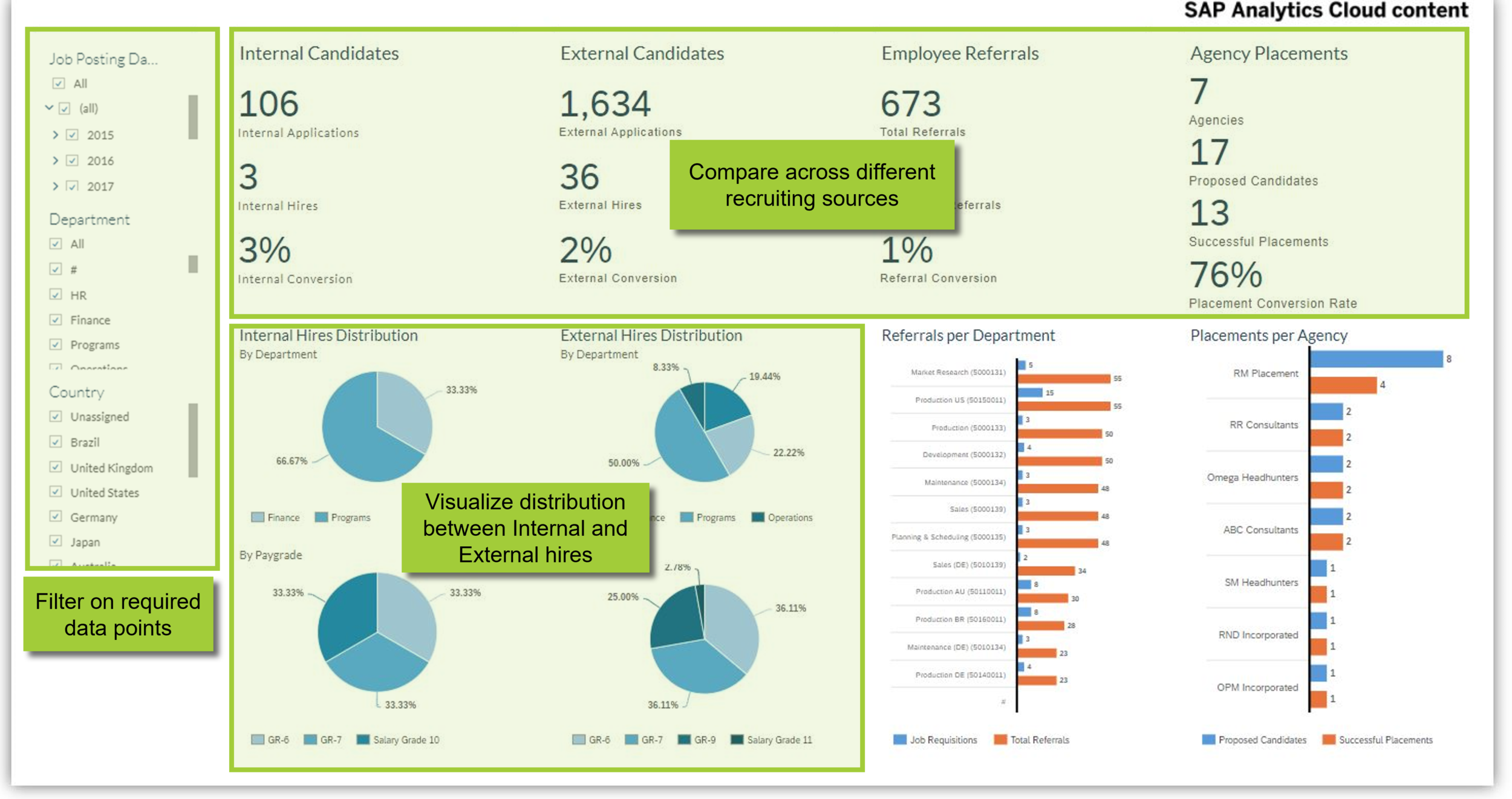 5 Reasons to Choose Analytics Cloud for SAP SuccessFactors Analytics