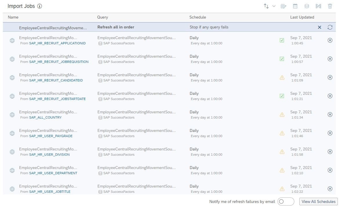 5 Reasons to Choose Analytics Cloud for SAP SuccessFactors Analytics