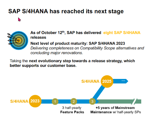 Understanding SAP & Its Versions