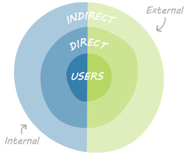 What is The Explore Phase in Design Thinking?