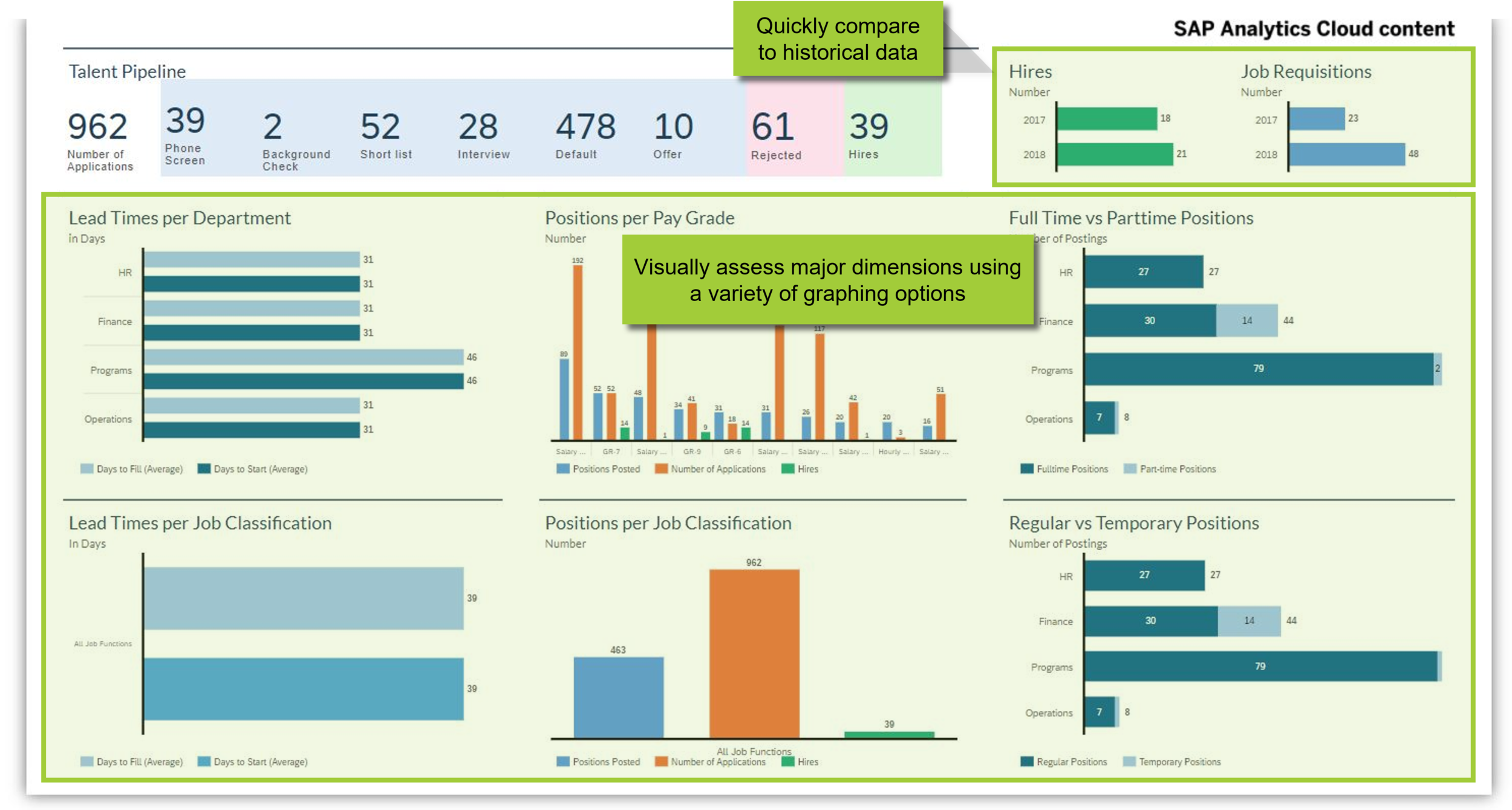 5 Reasons to Choose Analytics Cloud for SAP SuccessFactors Analytics