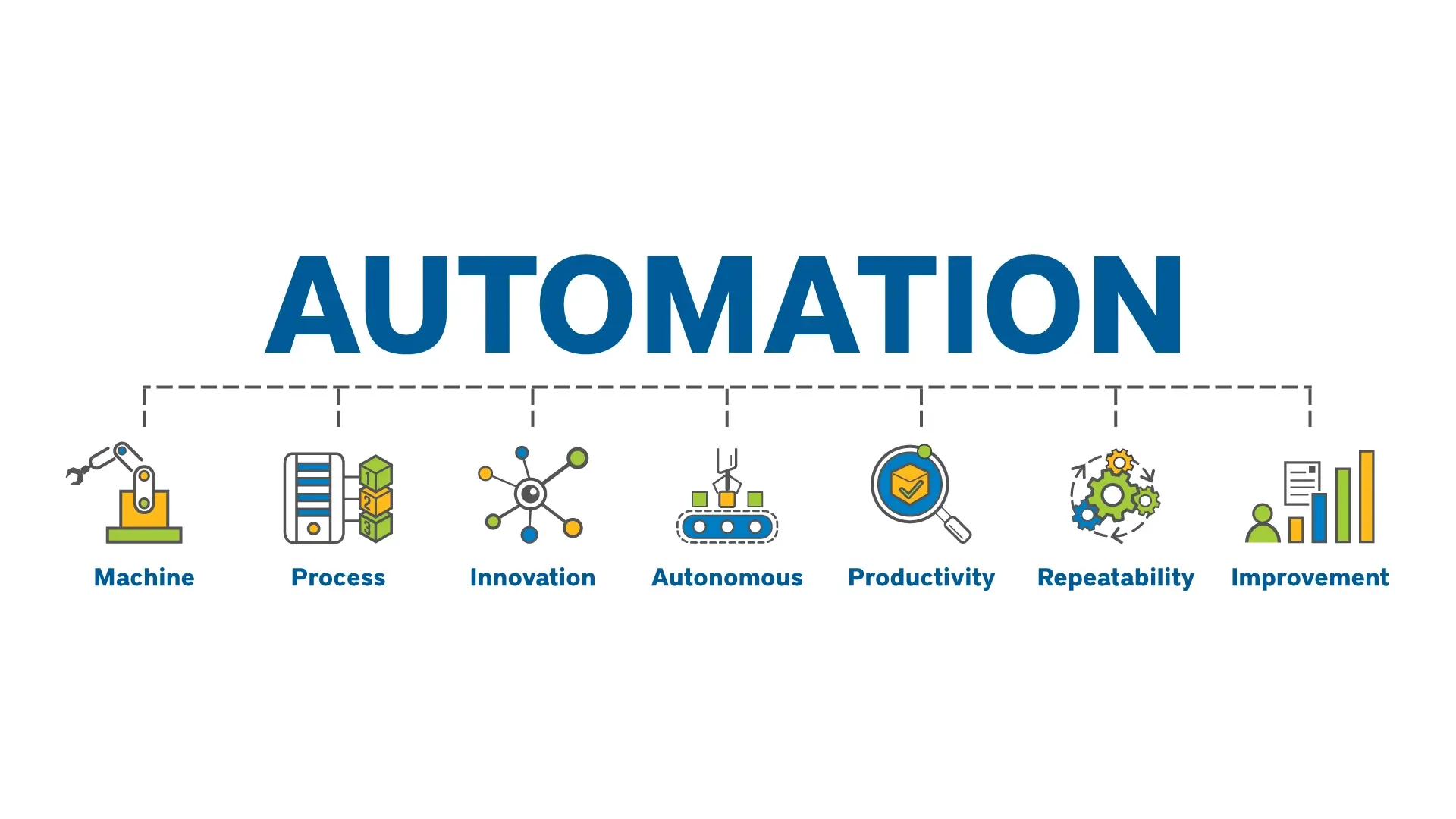 Autonomous AI Workflows, Explained