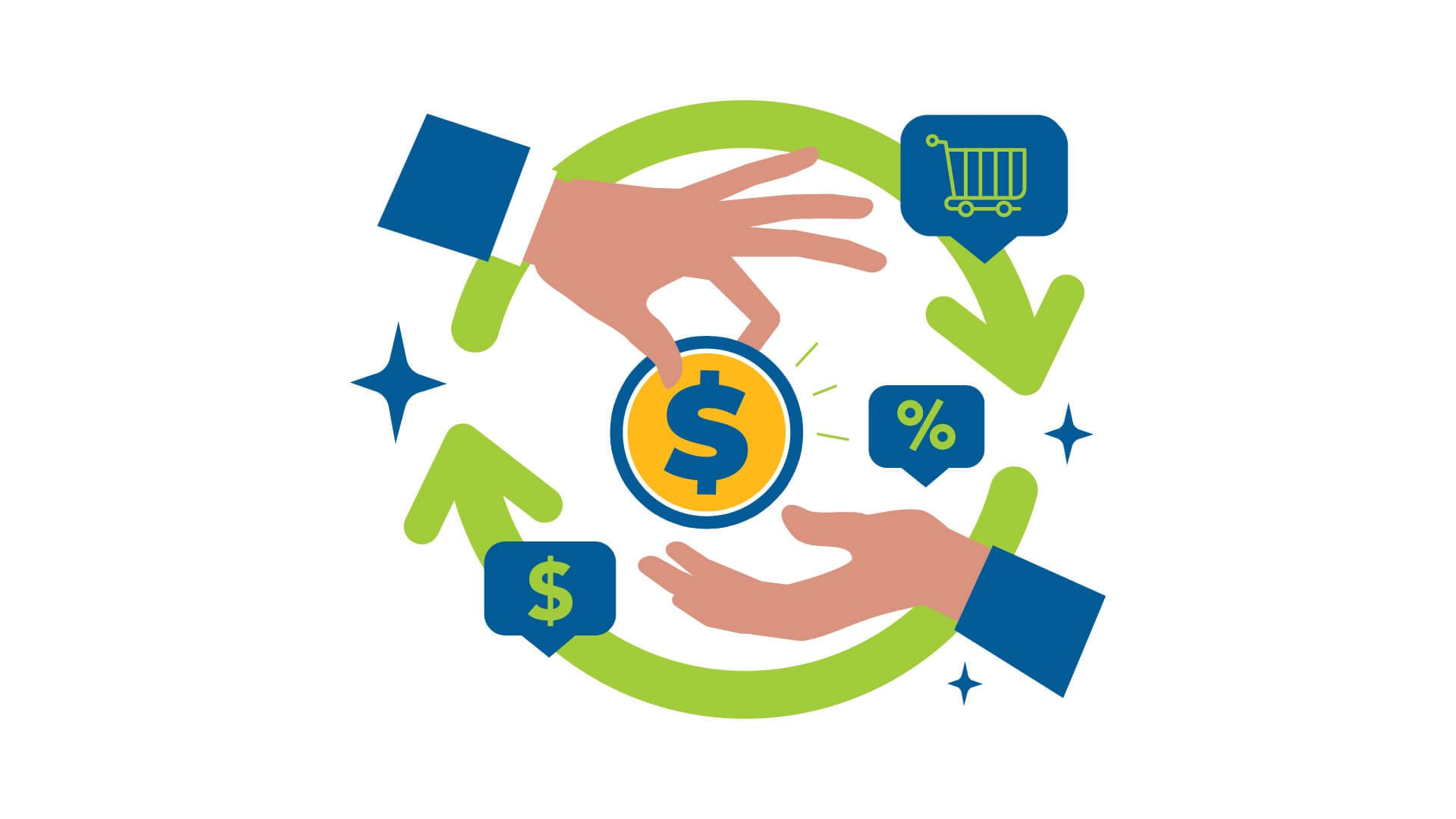 What Are the Strategies to Reduce the Cost Per Purchase Order?